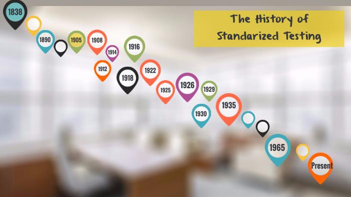 Standardized Testing: The History and Controversy Behind Testing in ...
