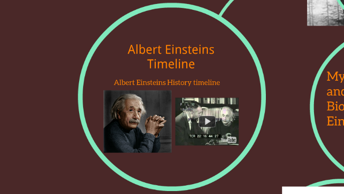 Albert Einsteins Timeline by Rene Durazo on Prezi