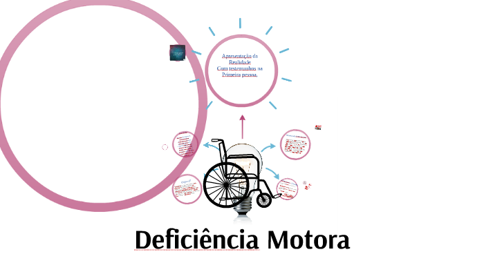 Deficiência Motoras by Miriam Costa on Prezi