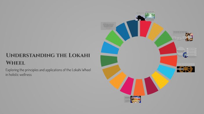 Understanding the Lokahi Wheel by Makenna Mullins on Prezi
