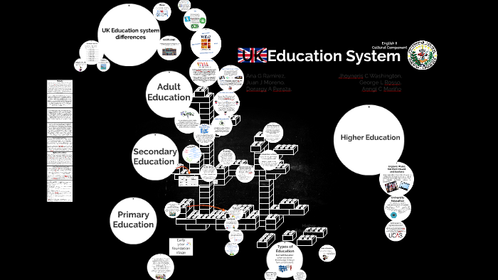 UK Education System by Ana Ramirez on Prezi