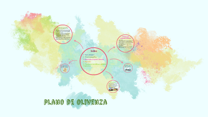plano de olivenza by Ester Pacheco on Prezi