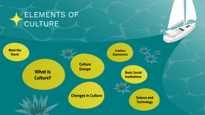 Module 3 Lesson 1: Elements of Culture by Sophie Hutcherson on Prezi