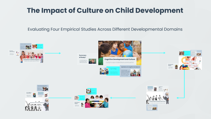 Cultural Influences on Child Development by Jose Melo on Prezi