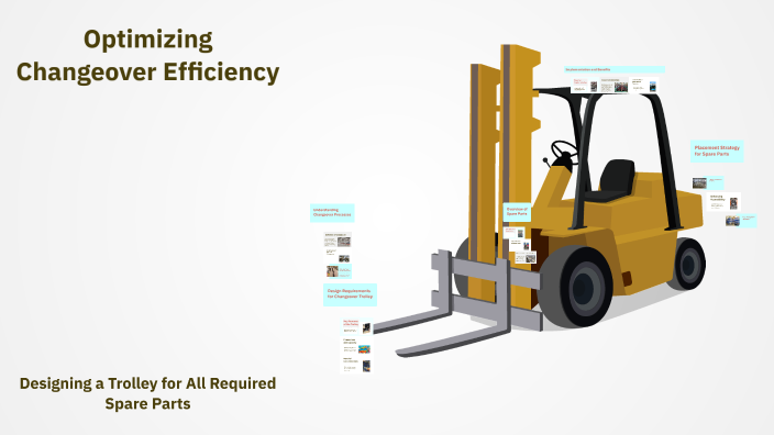 Optimizing Changeover Efficiency by Hira Saghir on Prezi