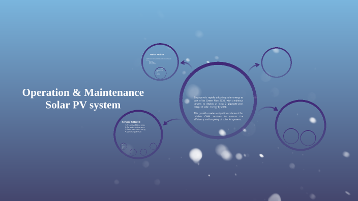 Operation & Maintenance Solar PV system by on Prezi