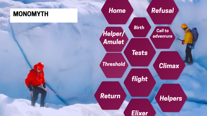 monomyth by Tristan Sanders on Prezi