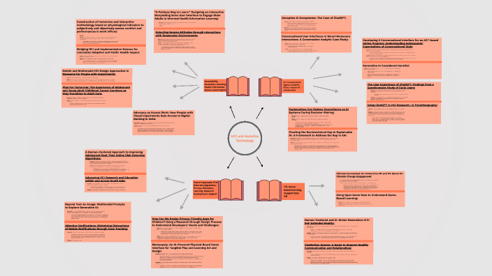 Initial Map - Part 1, A4 by on Prezi