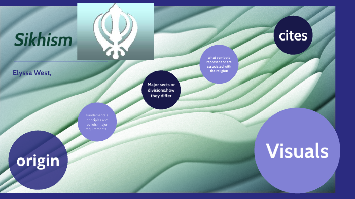 Sikhism by writing class on Prezi