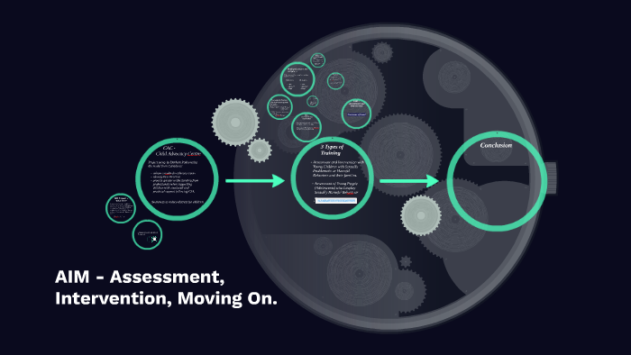 AIM - Assessment, Intervention, Moving On. by Laura Philipson on Prezi