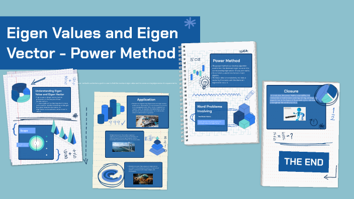 Eigen value Eigen vectors power method the power game by Mehak on Prezi