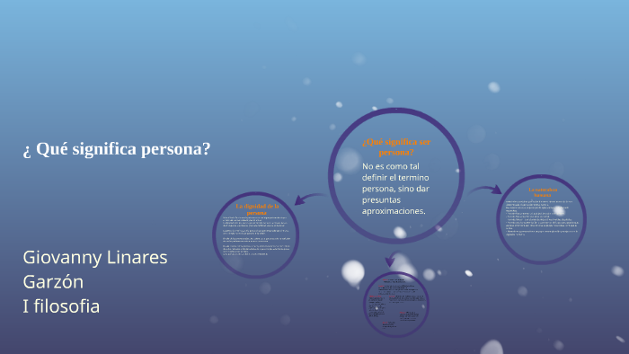 ¿ Que significa ser persona? by on Prezi