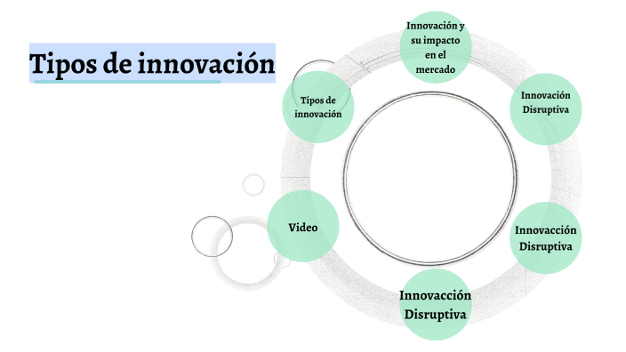 La innovación. Concepto y tipología. by Miguel Chavarria Chaves on Prezi La innovación. Concepto y tipología. by Miguel Chavarria Chaves on Prezi
