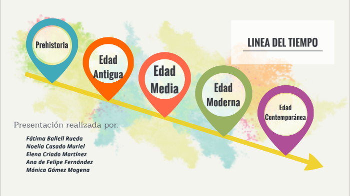 Linea del tiempo sociales by Fátima Ballell on Prezi