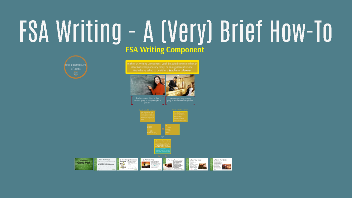 FSA Writing Prezi. 2022 Edit by Day Harrington on Prezi