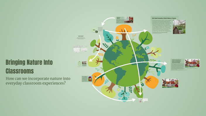 Integrating Nature into Classroom Conversations by Emma Rees on Prezi