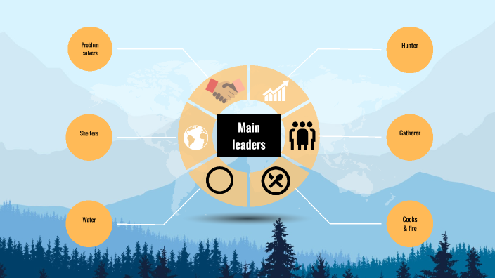 law deserted island by Brenda DeOliveira-Guivara on Prezi