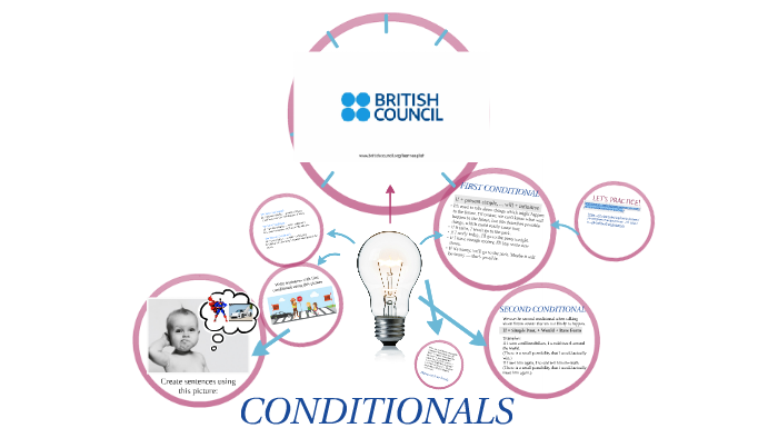 1. The structure of a first conditional sentence by nuria nuria on Prezi