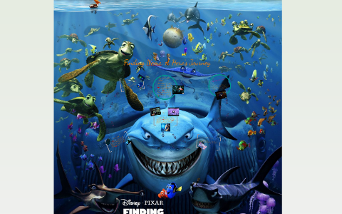Finding Nemo: A Hero's Journey by Patrick Reilly