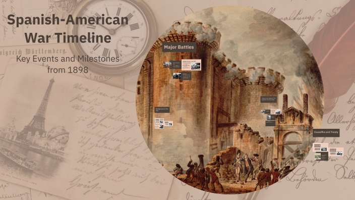 Spanish-American War Timeline by Cecilia kang on Prezi