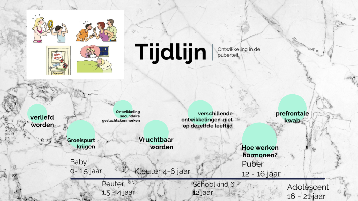 Ontwikkeling in de puberteit by Sanne De jong on Prezi