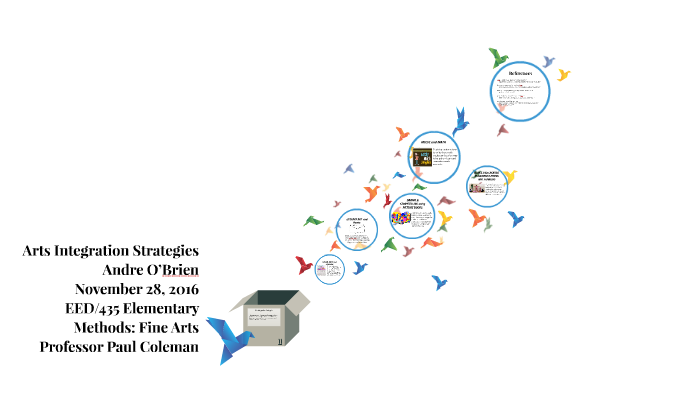 Arts Integration Strategies by Andre O'Brien on Prezi