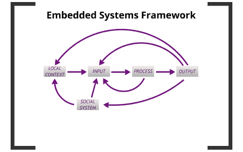 Group 2 Embedded Systems Framework by Alexis Berusch on Prezi