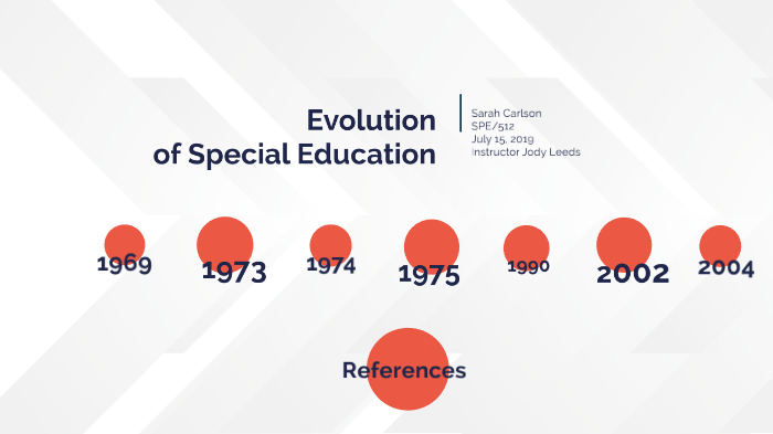 Evolution of Special Education Timeline by Sarah Carlson on Prezi