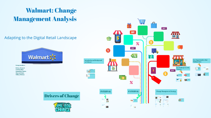 Walmart: Change Management by Britt on Prezi