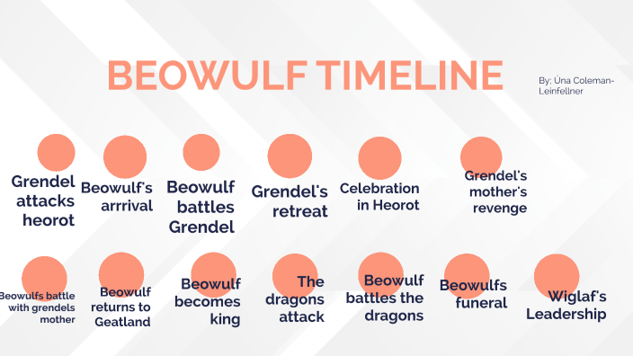 Beowulf timeline by Una Coleman-Leinfellner on Prezi