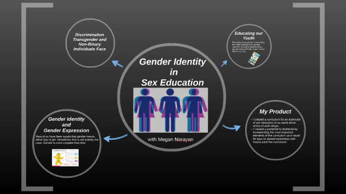 Gender Identity in Sex Education by Megan Narayan on Prezi
