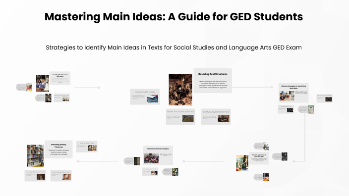 Mastering Main Ideas: A Guide for GED Students by Nancy Reynolds on Prezi