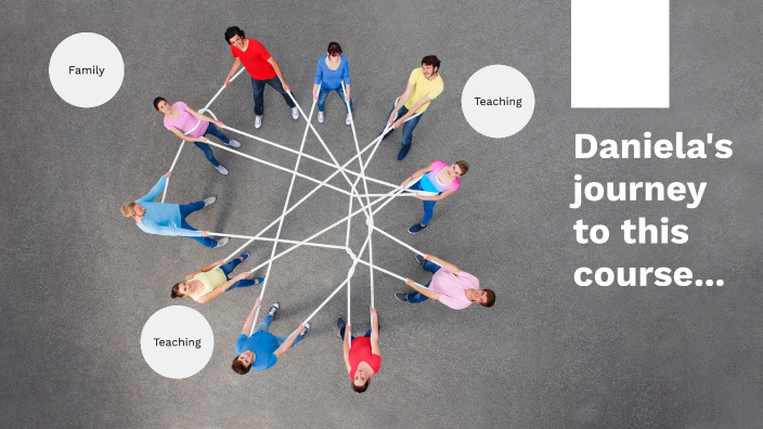 Daniela's Journey by Daniela McLean on Prezi