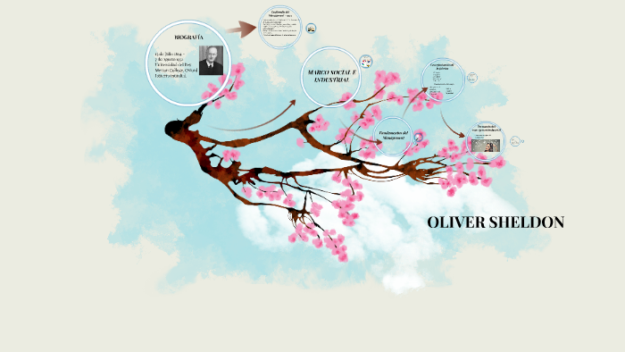 OLIVER SHELDON by Eliana Conejo Sandoval on Prezi