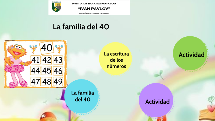 La familia del 40 by Maryori Fiorella Rodriguez Benites on Prezi