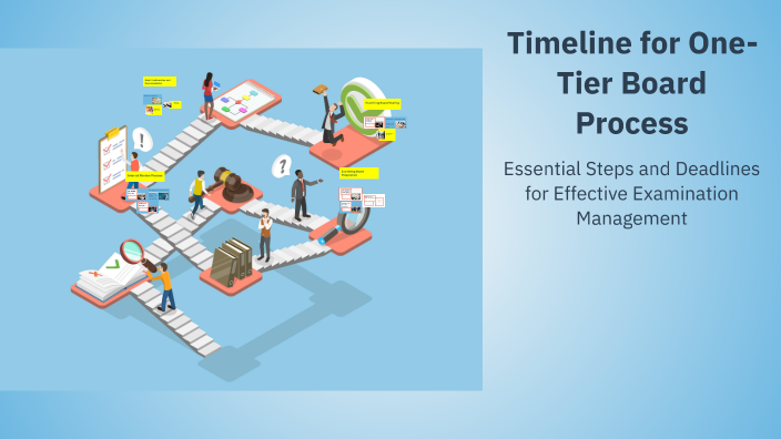 Timeline for One-Tier Board Process by Louise Ainsley on Prezi