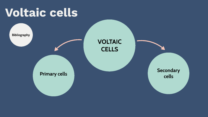 Voltaic cells by Caitlin MacRae on Prezi