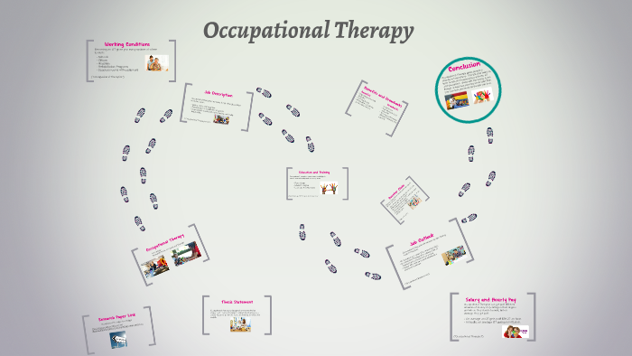 Occupational Therapy by Sara Briggs on Prezi