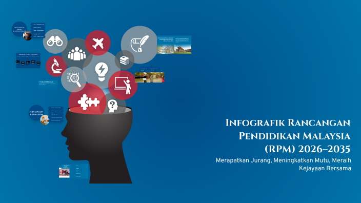 Infografik Rancangan Pendidikan Malaysia (RPM) 2026–2035 by MICHAEL ...