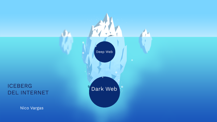 ice berg del internet by Thiago Vargas on Prezi