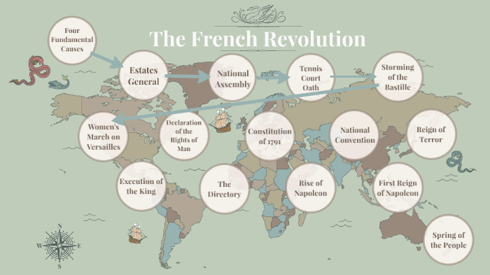The French Revolution Timeline by Liam Benedict on Prezi