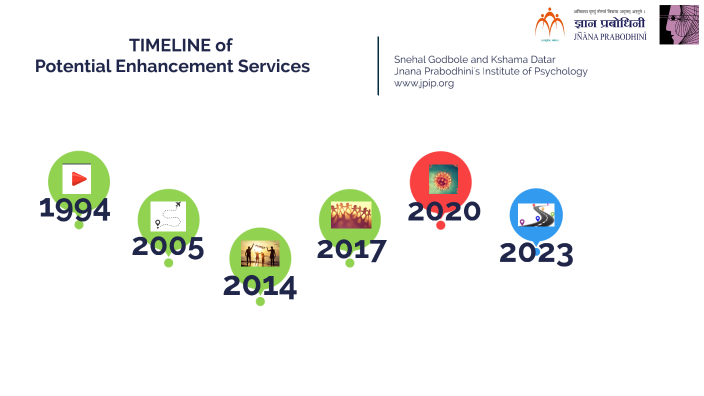 Timeline of PES by kshama datar on Prezi