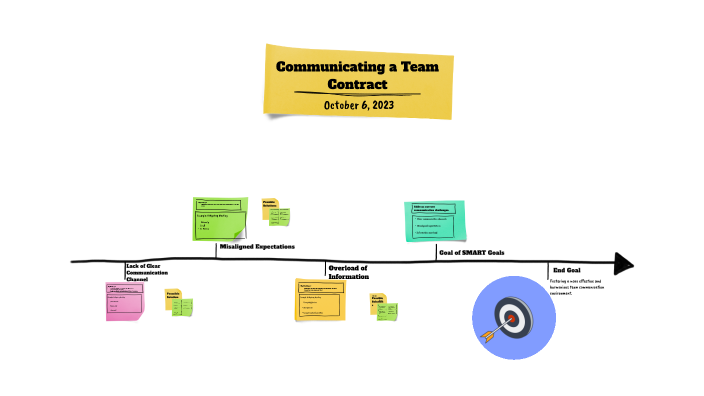 Communicating a Team Contract by Tabatha Wallace on Prezi