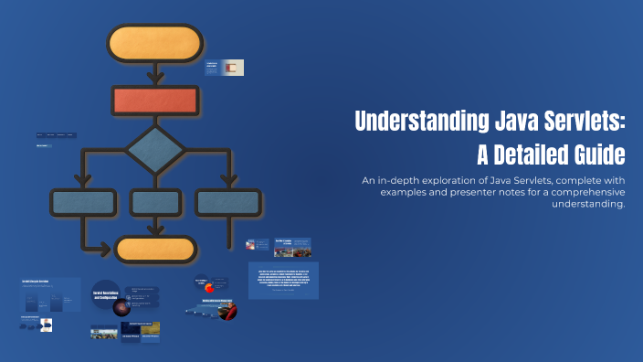 Understanding Java Servlets: A Detailed Guide by Madhusudhan Ballem on ...