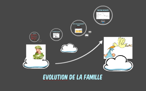 Evolution de la Famille by JaEun Kim on Prezi