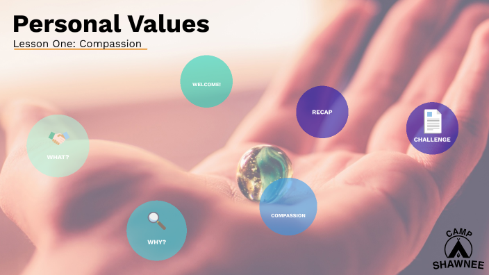 Lesson One: Compassion by Camp Shawnee on Prezi