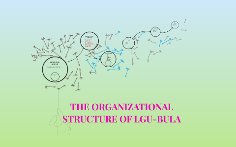 The Organizational Structure of LGU-Bula by on Prezi