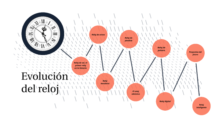 Evolución del reloj by Irene Perea Arana on Prezi