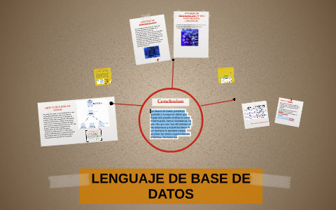 LENGUAJE DE BASE DE DATOS by Irwing Daniel Martinez Carrion on Prezi