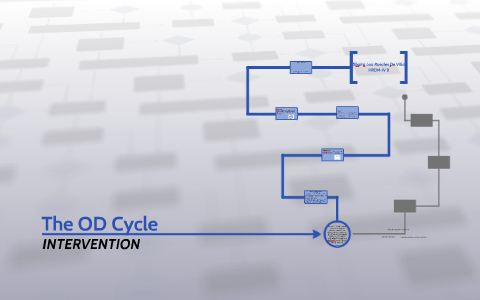 OD Cycle by shaira lou de villa on Prezi